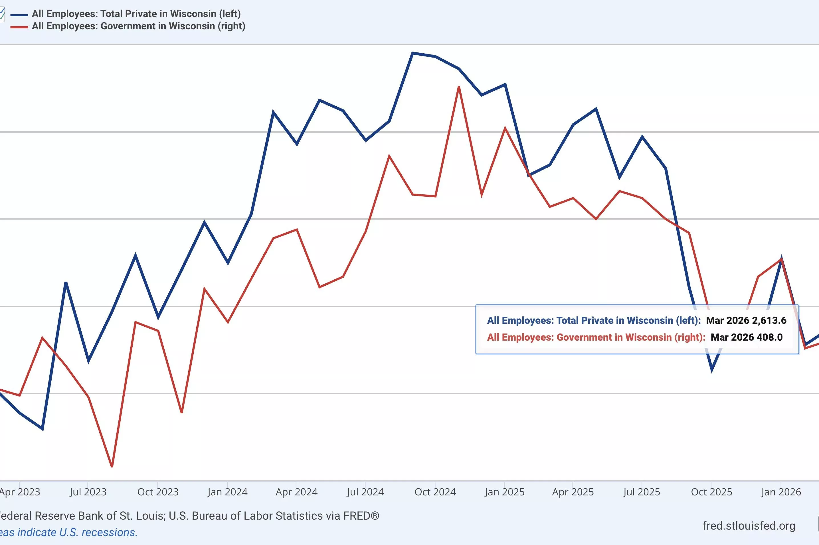 Wisconsin Labor Market Update: March 2026