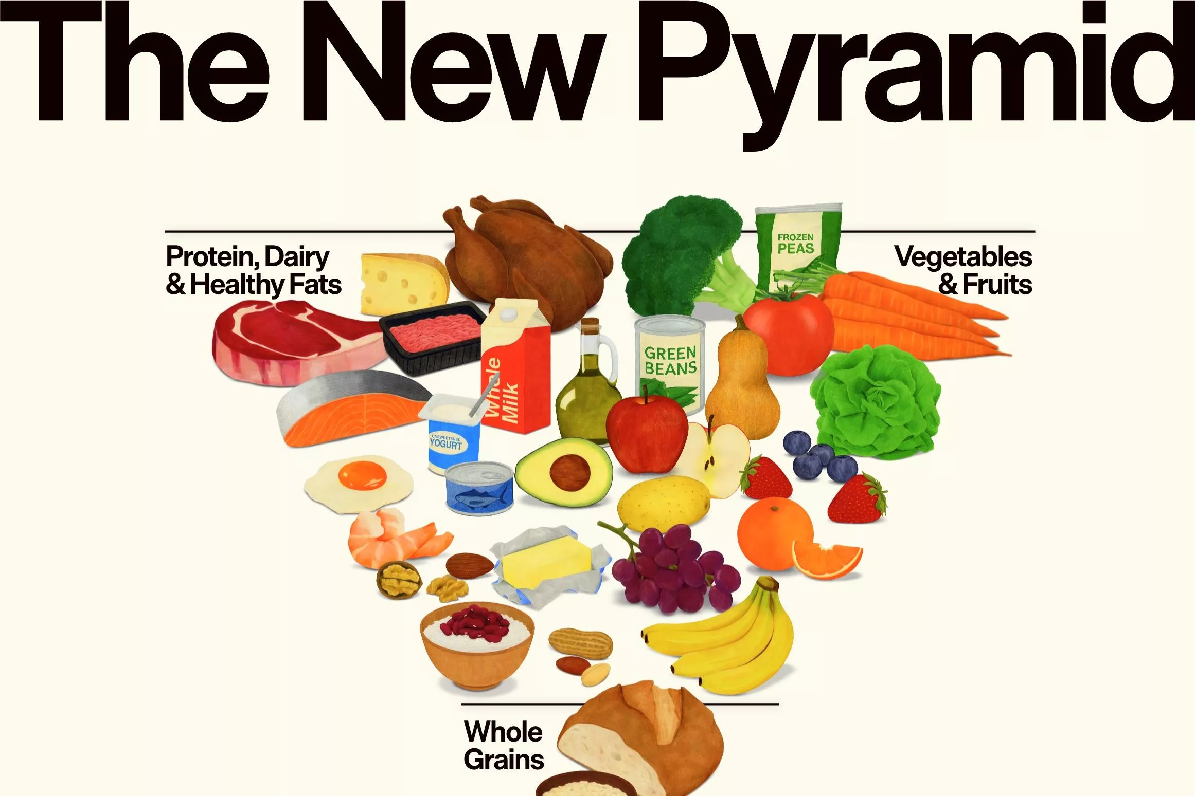 Fats Food Group