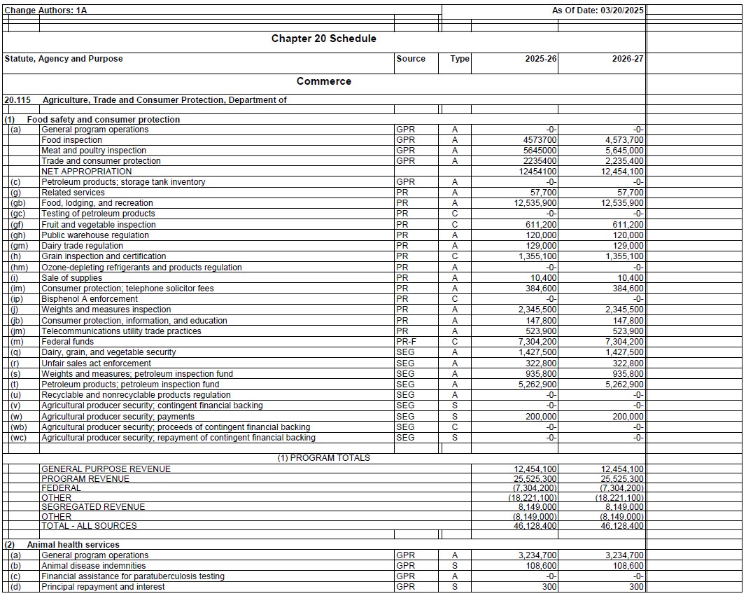 Download The Wisconsin State Budget Master Spreadsheet Here